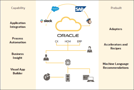 Understanding Lookups in Oracle Integration Cloud: Definition, Benefits ...